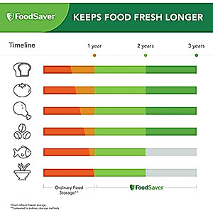 FoodSaver Vacuum Sealer Machine, Silver & 1-Pint Precut Vacuum Seal Bags with BPA-Free Multilayer Construction for Food Preservation, 28 Count, Clear