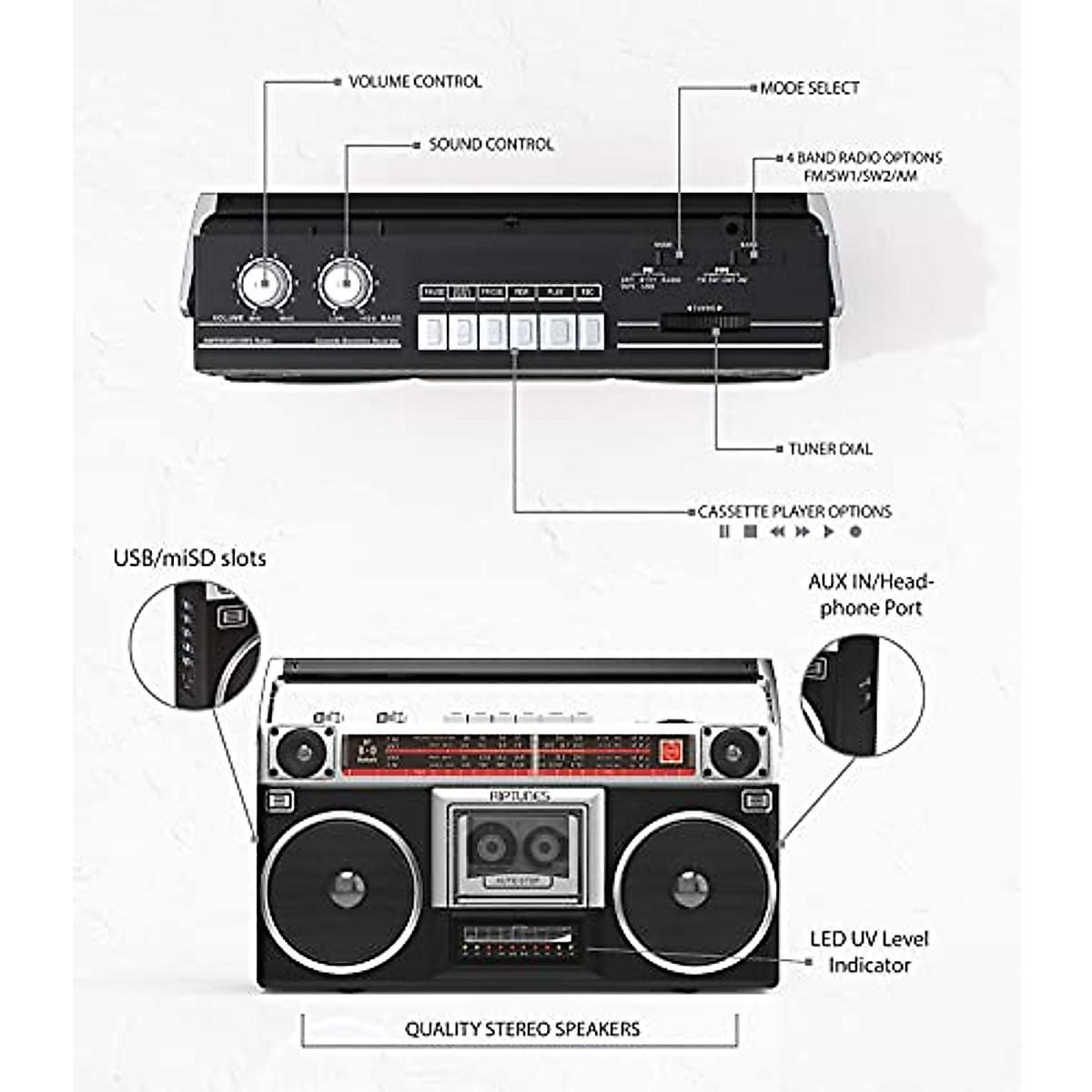 Riptunes Boombox Radio Cassette Player Recorder, AM/FM -SW1/SW2 Radio, Wireless Streaming, USB/Micro SD Slots, Aux in, Headphone Jack, Convert Cassettes to USB/SD, Classic 80s Style Retro, Black