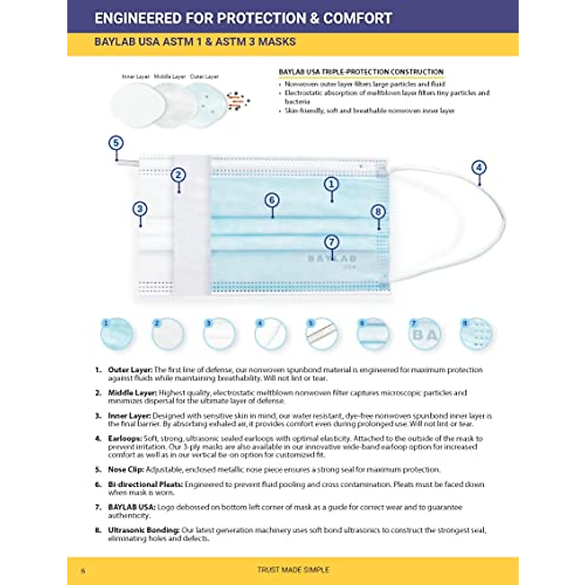 BAYLAB USA ASTM Level 3 Kid Size Disposable 3-Layer Face Masks, Bay Blue, Pack of 50