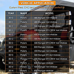 UTV 2'' TRUE CLEARANCE Full Lift Kit for Polaris Ranger 400/500/800 Crew Midsize 2010 2011 2012 2013 2014, 2'' Front and Rear Suspension for Polaris Ranger Lift Kit