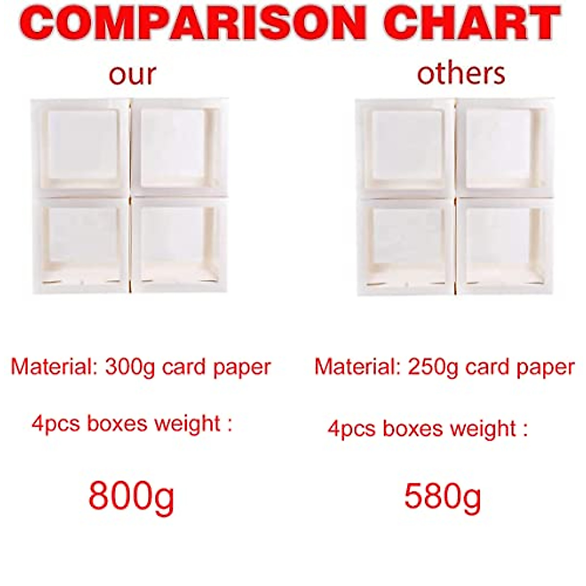 Baby Shower Balloon Boxes Decorations - Baby Boxes with 27 Letters,4pcs Transparent Baby Blocks for Gender Reveal,Wedding，Grad Decorations,Boy Girl Birthday Party Decorations, DIY Name Combination