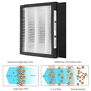 IAF-H-100B True HEPA Idylis B Replacement Filter, Compatible with Idylis Air Purifiers IAP-10-150, IAP-10-125, AC-2125, AC-2126, IAP-10-050, IAPC-40-140, 2 HEPA + 2 Carbon pre-filters