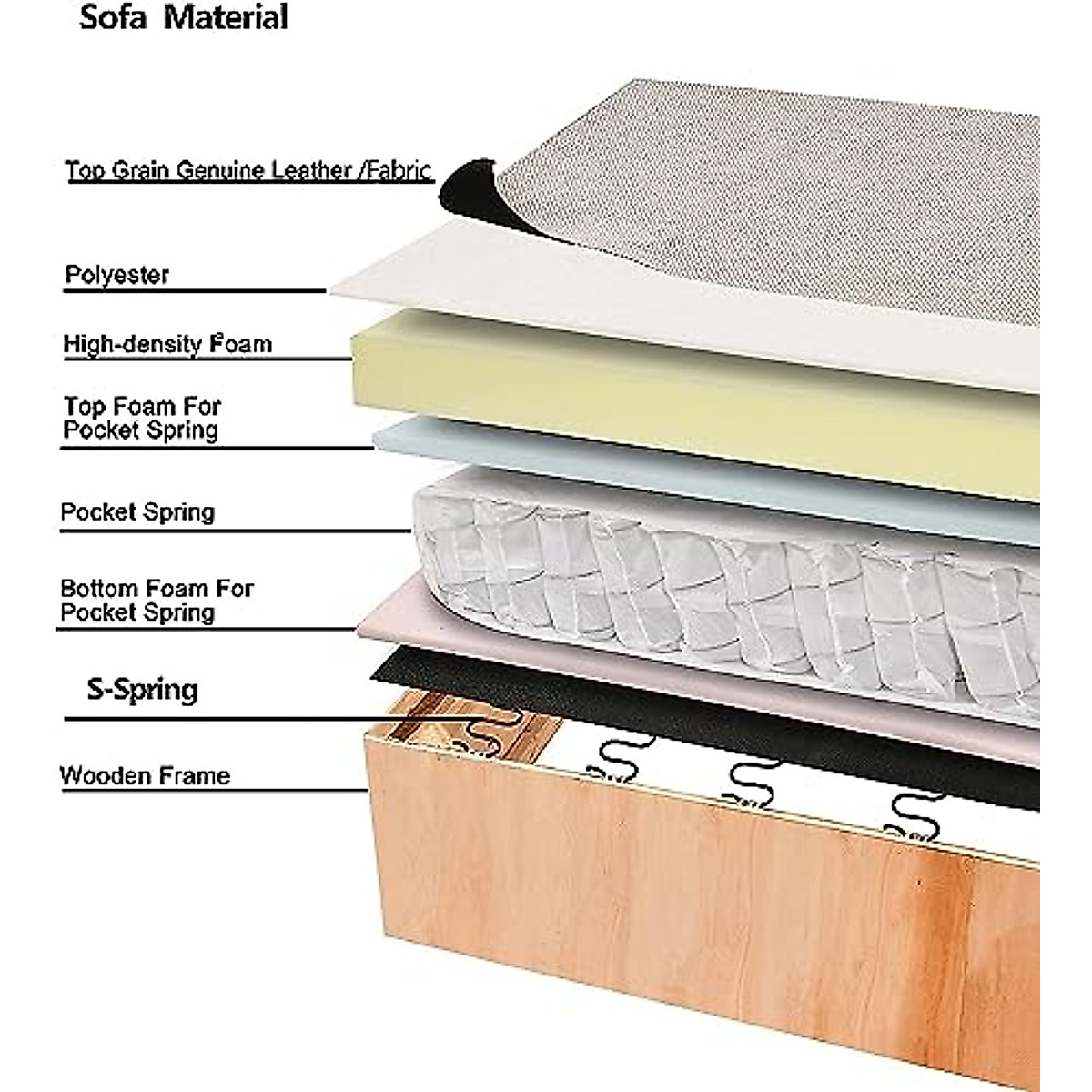 FULife 105" w L-Shaped Modular Reversible Sectional Corner Sofa with Pull Out Sleeper Bed,Adjustable Headrest,Storage Ottoman and 2 Stools,Multi-Functional Convertible Upholstered 5-Seat Sofá&Couch