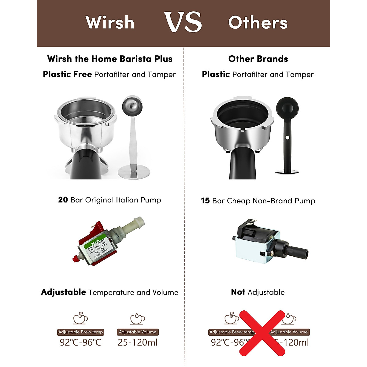 Espresso Machine,Wirsh 20 Bar Espresso Maker,Plastic-Free,Stainless Steel Expresso Coffee Machine for Espresso/Latte/Cappuccino, Touch Screen