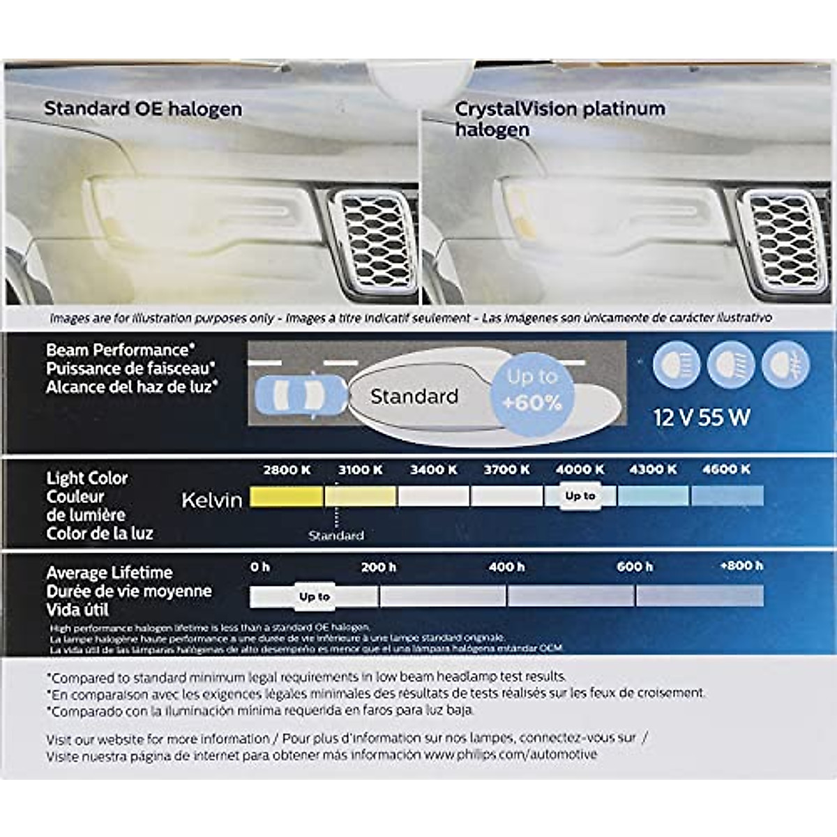 Philips Automotive Lighting H11 CrystalVision Platinum Upgrade Headlight Bulb, Pack of 2