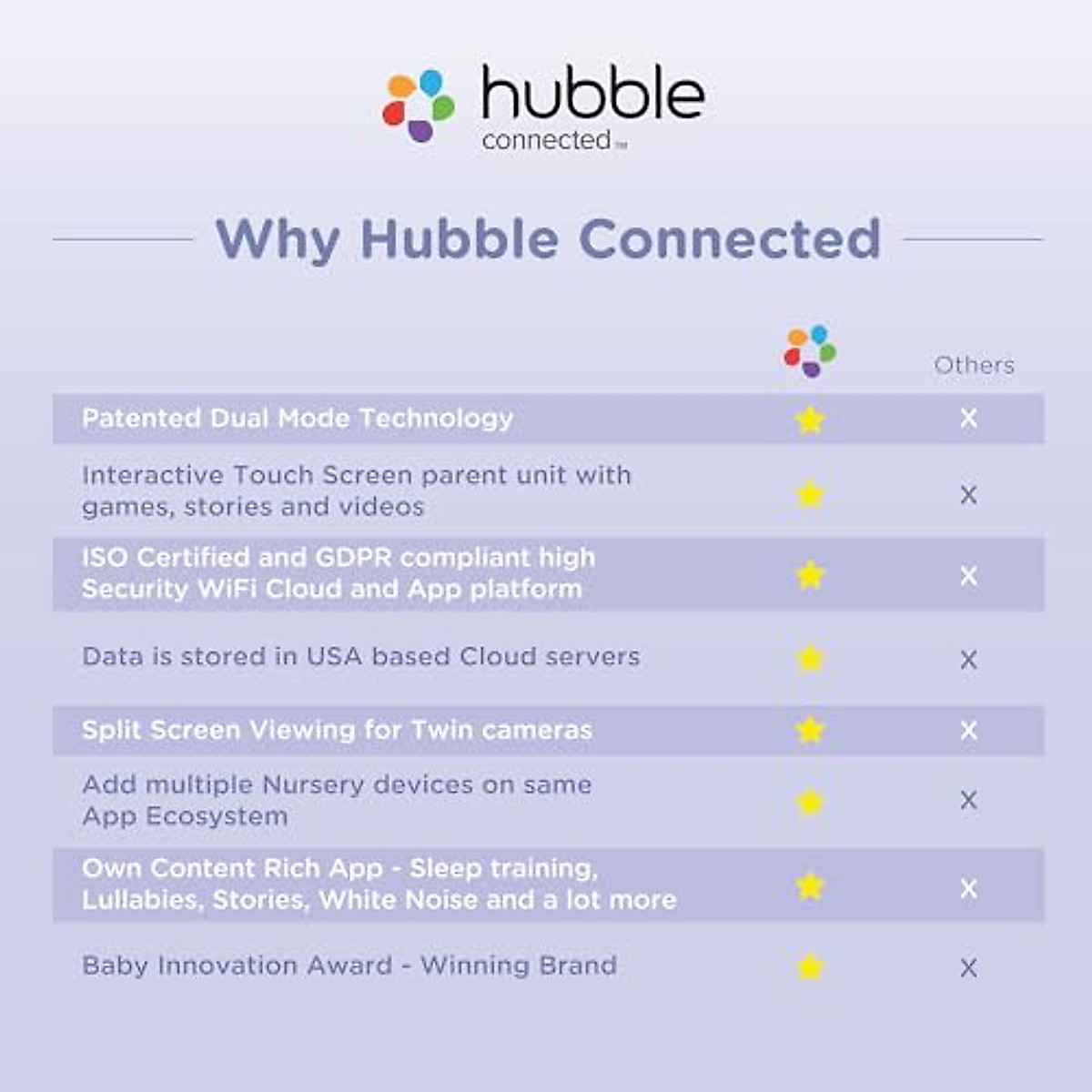 Hubble Connected Dual Vision Smart HD Baby Monitor with 2 Cameras, WiFi Baby Monitor with App and Screen, Remote Pan Tilt Zoom, 2-Way Talk, AI Motion Tracking, Night Vision, Room Temperature Sensor