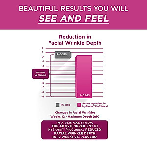 Purity Products MyBiotin ProClinical - 3 Month Supply – Thicker Hair in 3 Weeks & Fights Wrinkles - MB40X Patented Biotin Matrix w/Astaxanthin - 40X More Soluble vs Ordinary Biotin - 90 Caps