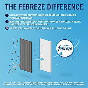 Febreze Replacement Dual Action HEPA-Type Air Purifier Filter, U Filter, 1-Pack, FRF101B