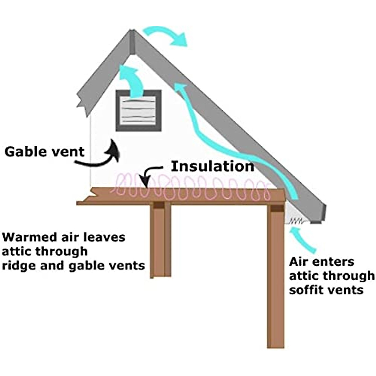 Amtrak Solar Powerful 100-Watt Galvanized 12" Fan Housing, Solar Attic Fan Quietly Cools and Ventilates your house, garage or RV and protects against moisture build-up.