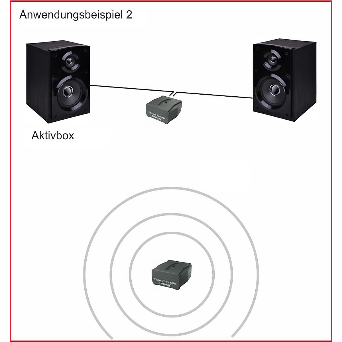 iFinity Wireless Audio Transmitter/Receiver for Subwoofers and Surround Speakers