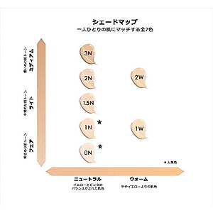 Dior Forever Skin Correct 24h Wear Caring Full Coverage Creamy Concealer 2n Neutral 0.37 Oz