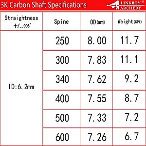 Linkboy Archery 3K Carbon arrow sp250 300 340 400 500 600 2inch plastic vanes bow hunting 6pcs