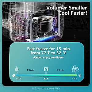 EUHOMY 12 Volt Refrigerator, 23QT(21L) Car Refrigerator APP Control, Car Fridge 110-240V AC 12/24V DC, Portable Freezer -4℉~68℉, 12V Cooler For Van, Fishing, Camping, Travel, Home