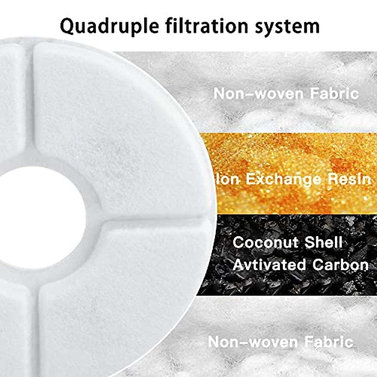 BEQ Replacement Filters 12 Pieces for BEQ 2.5L/84oz Indoor Ultra-Quiet Stainless Steel Cat Water Fountain Dog Water Dispenser Automatic Pet Fountain