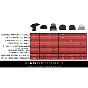 MANGROOMER Sku 255-48 Professional Premium Replacement Head