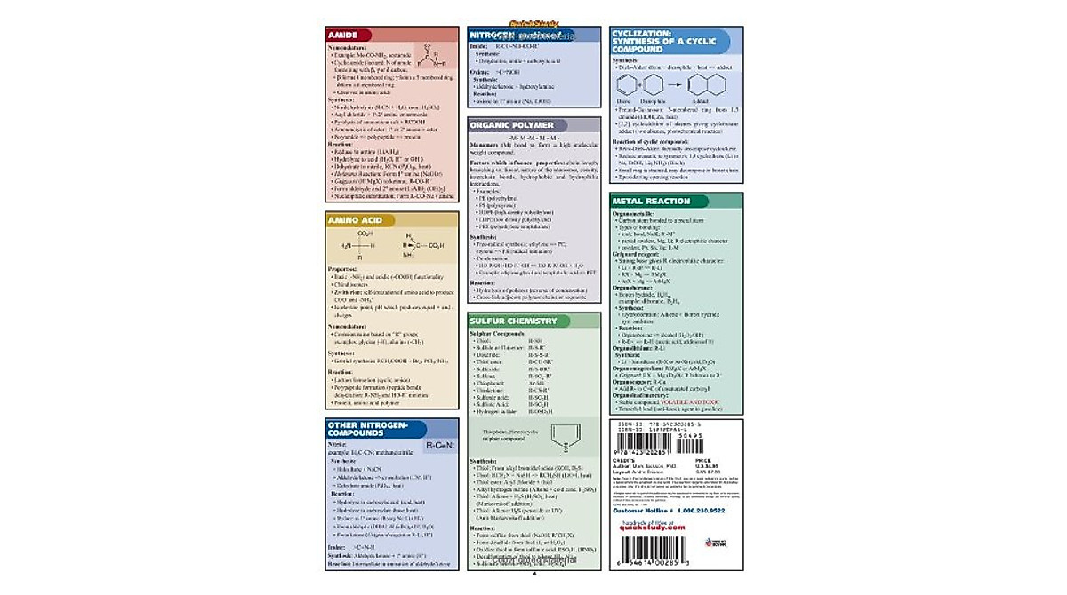 Organic Chemistry Reactions Quick Reference Guide | BarCharts Inc.