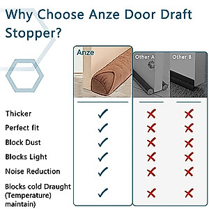 Anze Door Draft Stopper for Bottom of Door 36 inch Weighted Triangle Under Door Cold Air Stoppers Weather Stripping Wind Noise Blocker Door Sweeps, Brown