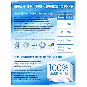 Face mask filters 100% USA MADE HEPA H-11 REPLACEABLE, BREATHING INSERT PROTECTIVE MOUTH MASK FILTER FOR MEN WOMAN, ANTI POLLUTION AMERICAN MADE SUPERIOR TO PM2.5 FILTERS (10)