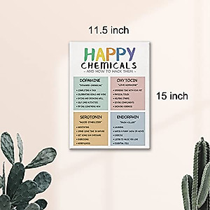 Positive Wall Art Mental Health Canvas Print Happiness Chemicals Poster Framed Artwork Painting for Counselor Therapy Office Home Wall & Tabletop Decor