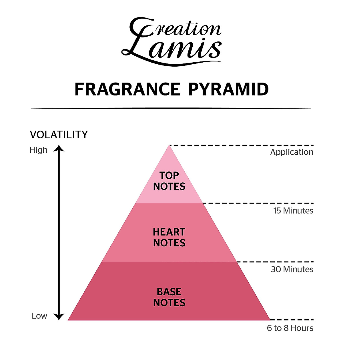 CREATION LAMIS Pure Black 3.3 OZ.