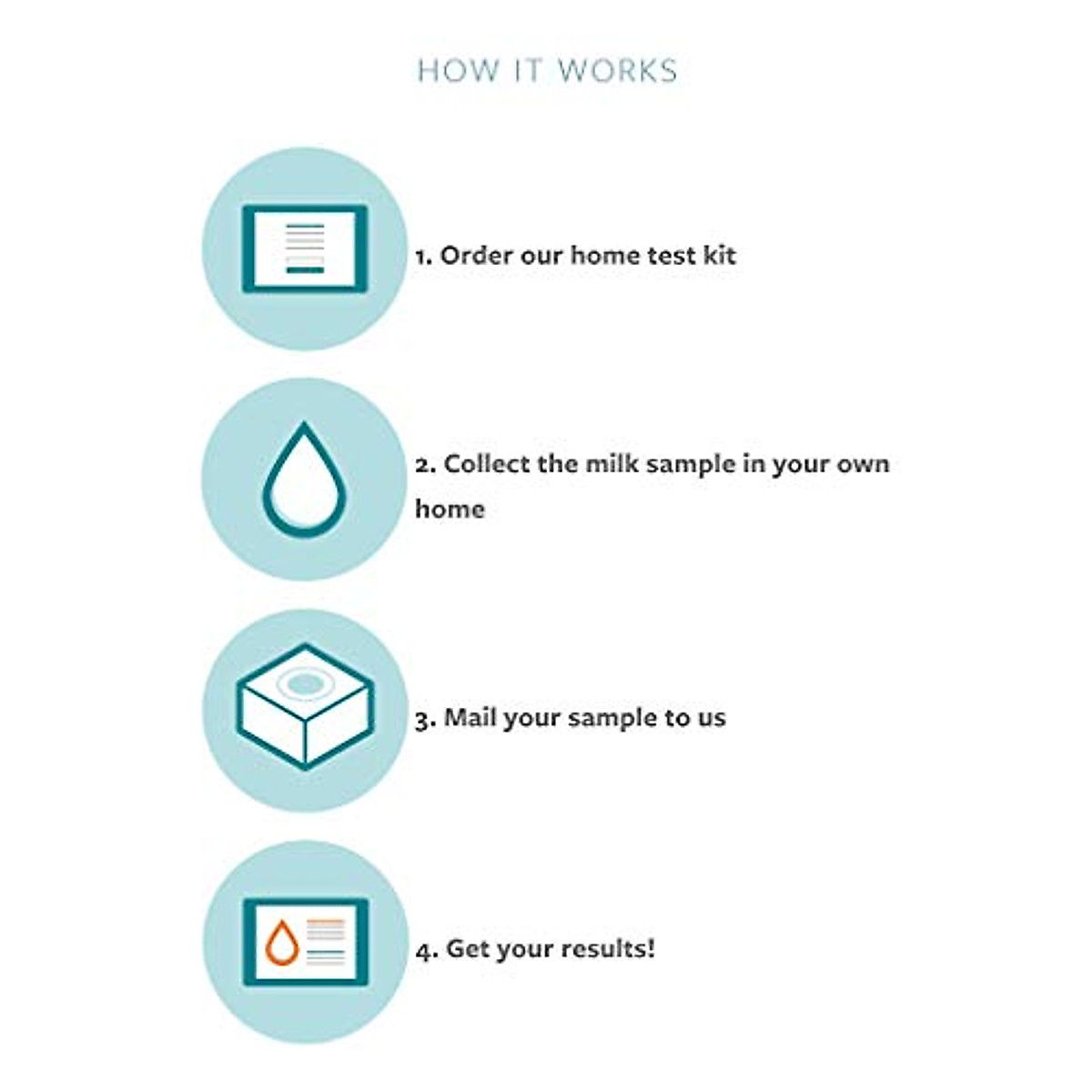Lactation Lab Breast Milk Nutritional Analysis Kit - Standard: Tests for Calories, Carbohydrates, Protein, Fat, Calcium, Iron, Vitamins A, C and B-12.