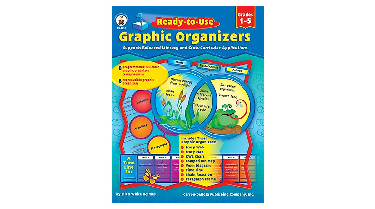 Ready-to-Use Graphic Organizers for Grades 1-5 | Engage Elementary Students