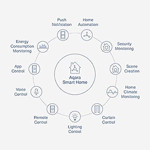 Aqara Door and Window Sensor Plus Aqara Wireless Mini Switch, Requires AQARA HUB, Zigbee Connection, for Remote Monitoring, Alarm System and Smart Home Automation