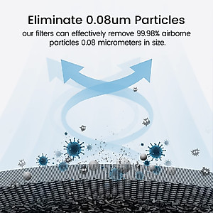 Smartmi Air Purifier 2 Replacement Filter, H13 True HEPA Filter, Activated Carbon and Preliminary Filters - Absorbs Pollen, Odors, Smog, and Smoke at Home, Office