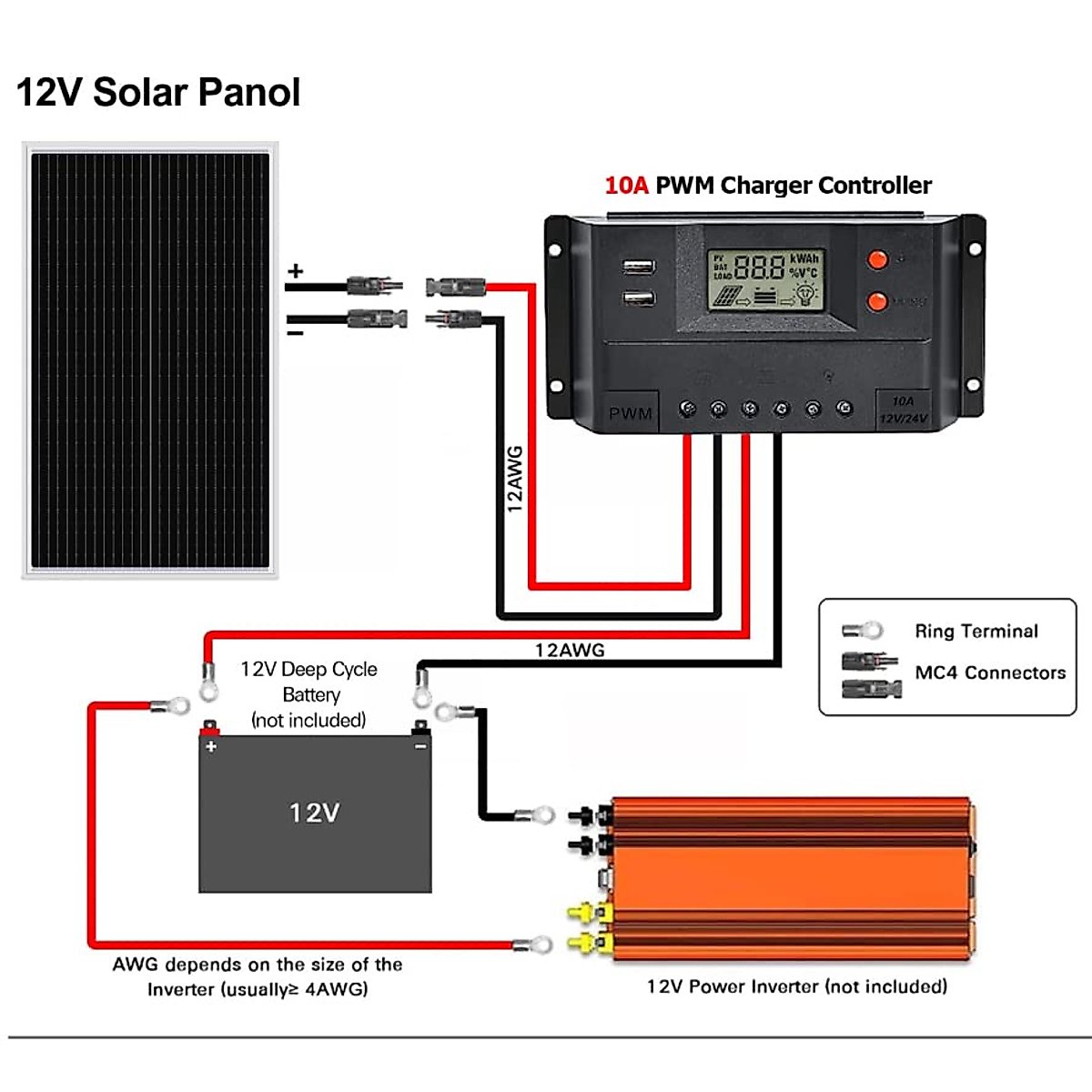WEIZE 100 Watt 12 Volt Solar Panel, High-Efficiency Monocrystalline PV Module with 10A PWM Charge Controller for Home, Camping, Boat, Caravan, RV, and Other Off-Grid Applications
