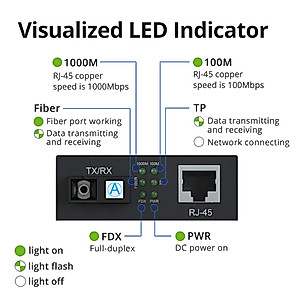 a Pair of Gigabit Ethernet Bidi Media Converter, SingleMode Single LC Fiber to Ethernet RJ45 Converter for 10/100/1000Base-Tx to 1000Base-LX, UL Certified, up to 20-km
