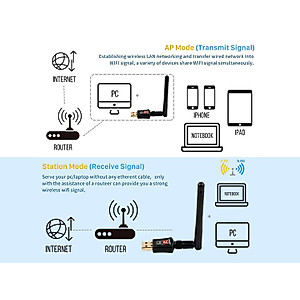 OSGEAR USB WiFi Adapter 600Mbps Wireless Card Network Dongle for PC Laptop Desktop with High Gain 5dBi Antenna Dual Band 802.11a 2.4GHz 150Mbps 5GHz 433Mbps Supports Win10 8 7 XP Vista Mac OS Linux