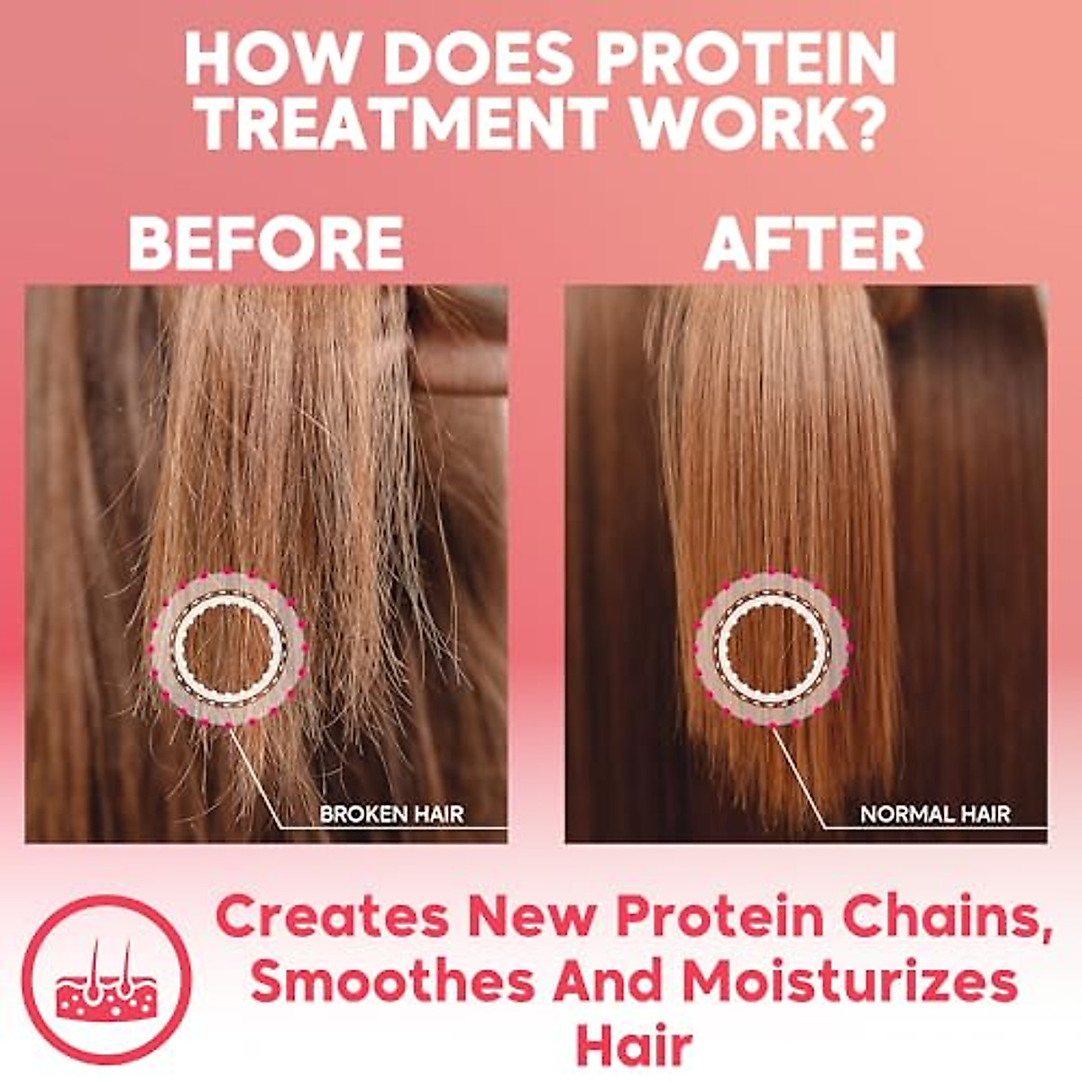 Brazilian Keratin Smoothing Blowout System for Dry, Damaged Hair - Formaldehyde-Free Three-Step Protein Treatment (Shampoo, Conditioner, 2.02 Fl Oz Each)