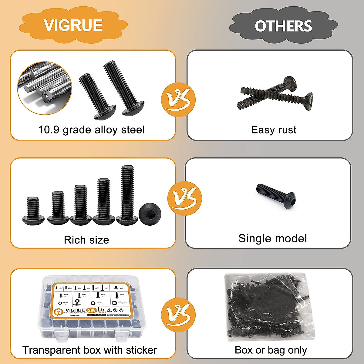 VIGRUE 700PCS M3 x 5/6/8/10/12/14/16/18/20/25/30mm Button Hex Head Cap Screws 14.9 Grade Alloy Steel M3 Metric Machine Screws Bolts Nuts Washer Assortment Kit