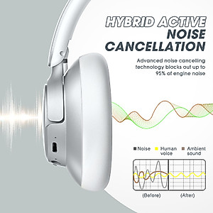 BERIBES Upgraded Hybrid Active Noise Cancelling Wireless Headphones with Transparent Modes,70H Playtime Bluetooth Headphones Wireless with Mic, Deep Bass,3.5MM Cable,Soft-Earpads,Fast Charging-Silver