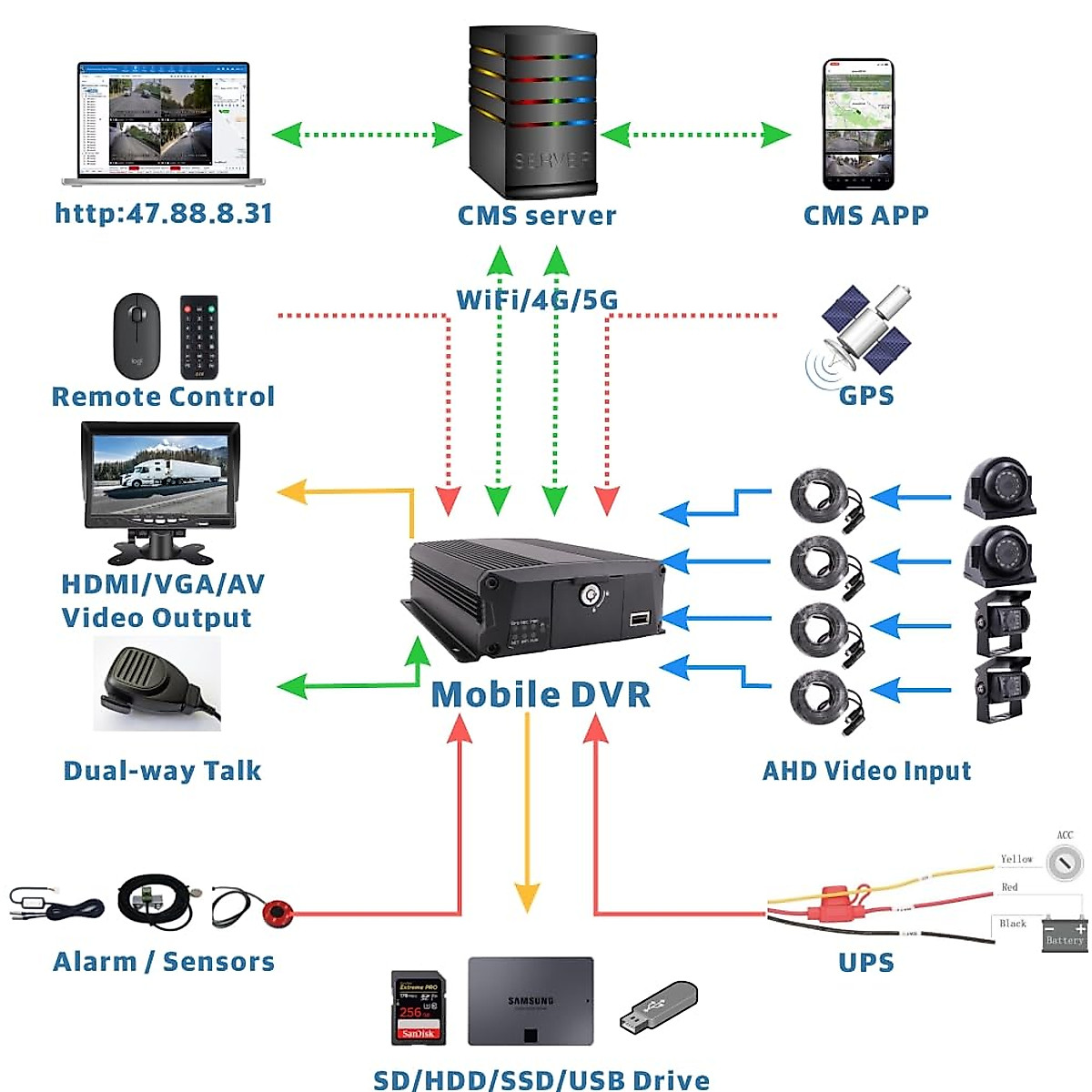 (1TB SSD Icluded) JOINLGO 8 Channel GPS WiFi 4G RJ45 1080N Mobile Vehicle Bus dvr Camera Video Recorder Kit APP/Web/PC Remote View Video and Tracking for Fleet Management
