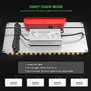 AGLEX K1000 LED Grow Light, 2024 Upgraded Grow Light with Daisy Chain & Dimmable, Full Spectrum Plant Grow Lights for Hydroponic Indoor Plants Seeding Veg Flower Growing Lamps 2x3 Grow Tent