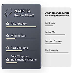 Naenka Runner Diver2 Swimming Headphones, IP68 Bone Conduction Headphones with MP3 Player Built-in 32G Memory, Bluetooth 5.3 Open Ear Headphones with CVC6.0 Mic for Swimming Running Cycling Gym