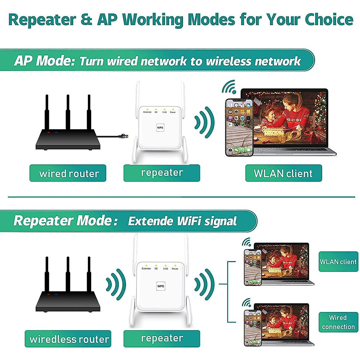 WiFi Repeater - 1200Mbps WiFi Range Extender Wireless Signal Repeater Booster, Dual Band 2.4G and 5G Expander, 4 Antennas 360° Full Coverage, Extend WiFi Signal to Smart Home Devices（AK1206 White）