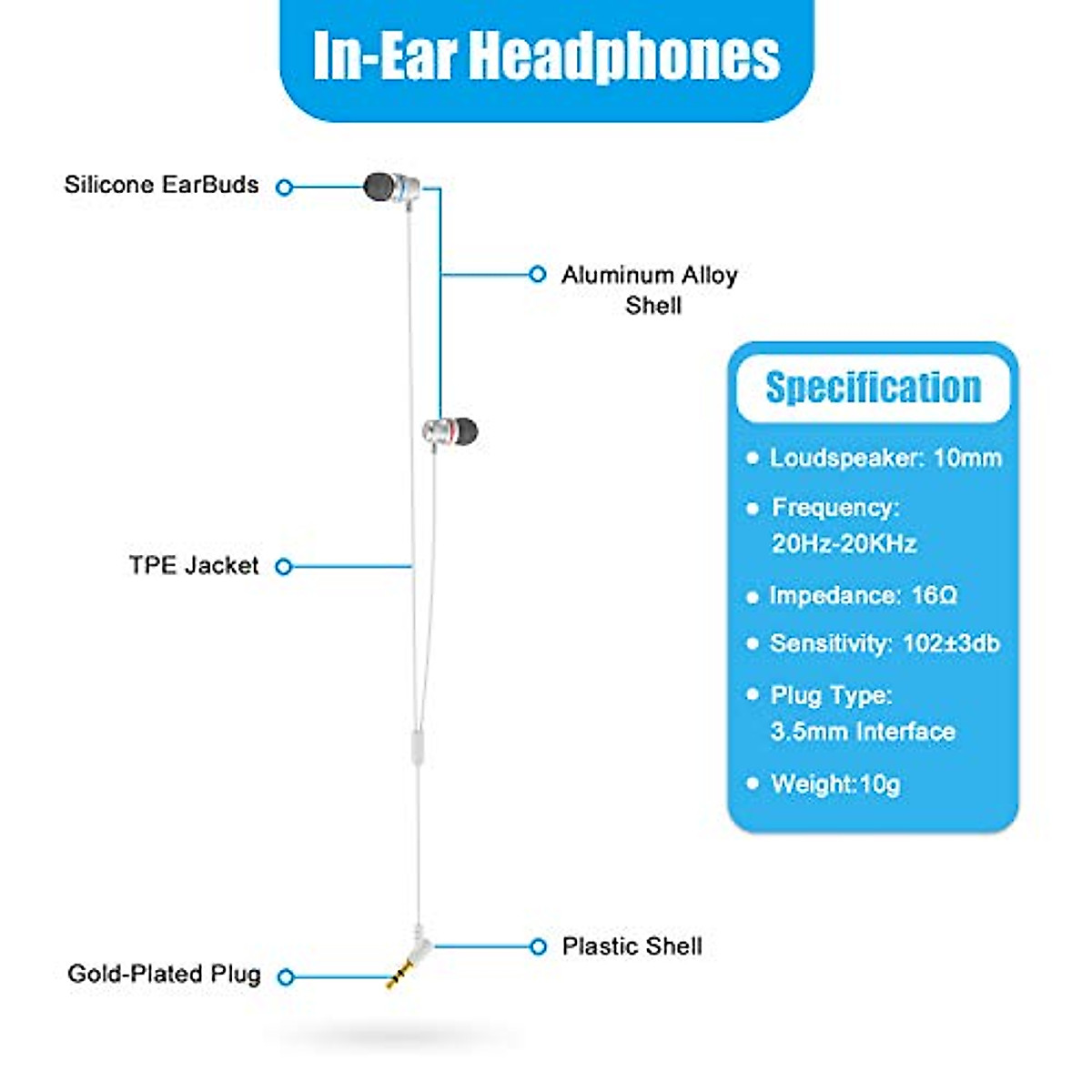 AMVR Noise Isolating Earbuds Earphones Custom Made for Meta Quest 2 VR Headset, with 3D 360 Degree Sound in-Ear Headphones and Earphone Silicone Holders (White)