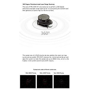 Slamtec RPLIDAR A1M8 2D 360 Degree 12 Meters Scanning Radius LIDAR Sensor Scanner for Obstacle Avoidance and Navigation of Robots