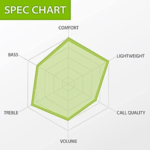 Avantree E171 - Sports Earbuds Wired with Microphone, Sweatproof Wrap Around Earphones with Over Ear Hook, in Ear Running Headphones for Workout Exercise Gym Compatible with Cell Phones