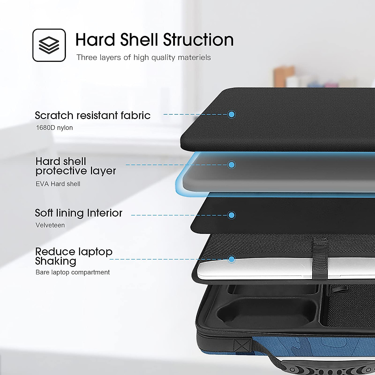 Smatree Hard EVA Laptop Shoulder Bag for 14.2 inch MacBook Pro M4/M3/M2 2024/2023/A2918/A2992/A2779/A2442,13.6 inch MacBook Air 2025/2024/2022/A3313,14 inch MacBook Pro/Air Organizer Bag(Navy Blue)