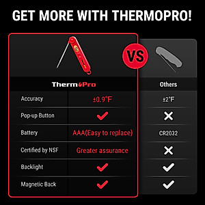 ThermoPro TP03 Digital Meat Thermometer for Cooking Kitchen Food Candy Instant Read Thermometer with Backlight and Magnet for Oil Deep Fry BBQ Grill Smoker Thermometer