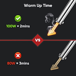 100W Plastic Welding Kit with 96 PCS Rods & 12PCS Mesh & Soldering Iron Tips, Fast Heating 2-in-1 Plastic Welder Soldering Iron Gun, Temperature Control for Car Bumper, Dashboard, Kayak Repair Tool