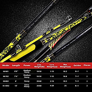 Fiblink Catfish Fishing Rod 1 Piece/2 Piece Cat Catfish Rod Portable Travel Heavy Cat Catfishing Fishing Pole 6'6"/7'6"/8'/10' (2 Piece-7'6")