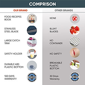 RüK Vegetable Chopper Slicer Onion Chopper Dicer, Multi 22-in-1 Veggie Mandoline Slicer Food Chopper Cutter for Tomato Fruit with Lemon Squeezer, E-Recipe, 11 Blades, Egg Separator & Slicer, Container