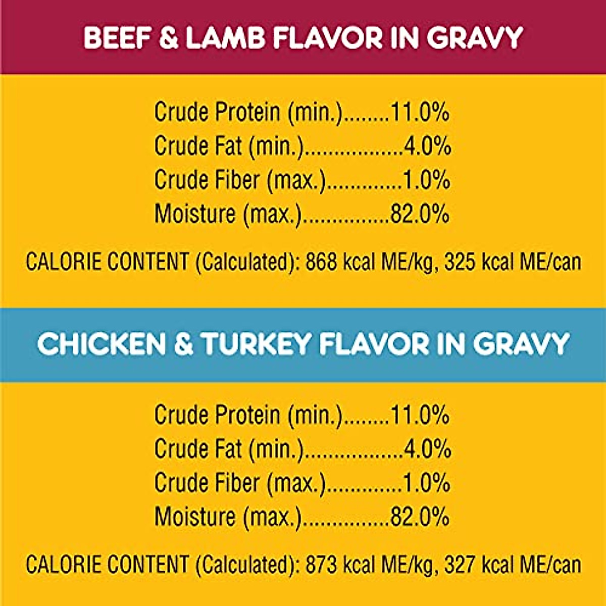 PEDIGREE High Protein Adult Canned Wet Dog Food Variety Pack, Chicken & Turkey Flavor in Gravy and Beef & Lamb Flavor in Gravy, (12) 13.2 oz. Cans