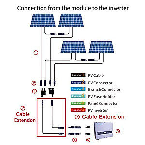 Slocable Solar Panel Extension Cable - 10ft 10awg Solar Cable with IP68 Solar Female and Male PV Cable Connectors (10ft Red + 10ft Black)