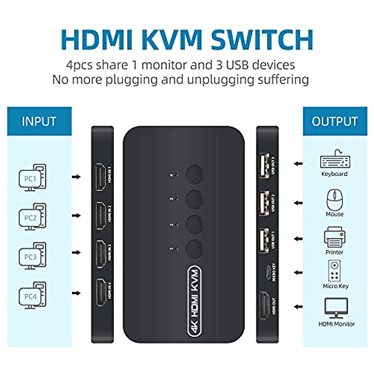 4K HDMI KVM Switch, 4 Port HDMI USB Switch for 4 Computer Share a 4K@30Hz Monitor and 3 USB Device Keyboard Mouse Printer, Including 4 KVM Cables