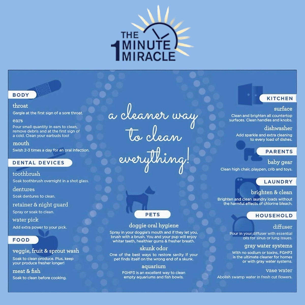 3% Hydrogen Peroxide Medical Food Grade H2o2-12 oz Bottle with 1 oz Bottle Dropper - Recommedned by The One Minute Cure Book. 11 Drops of 3% Equal to 1 Drop of 35% H2o2.